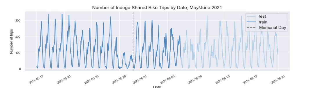 Welcome! | Final Project
