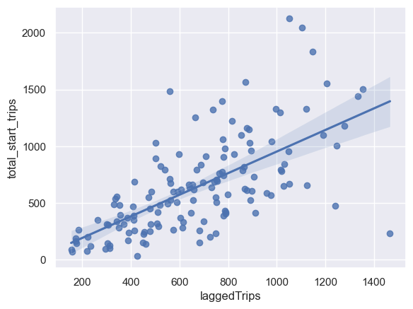 Welcome! | Final Project