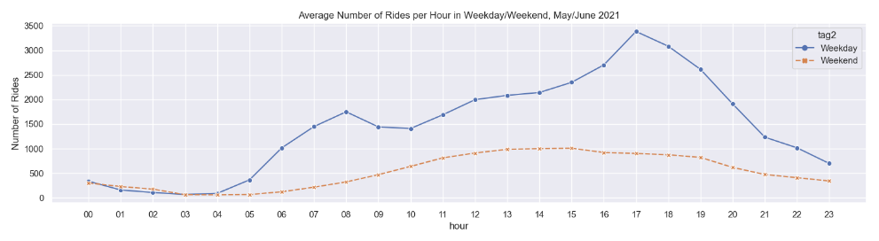 Welcome! | Final Project
