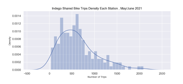 Welcome! | Final Project