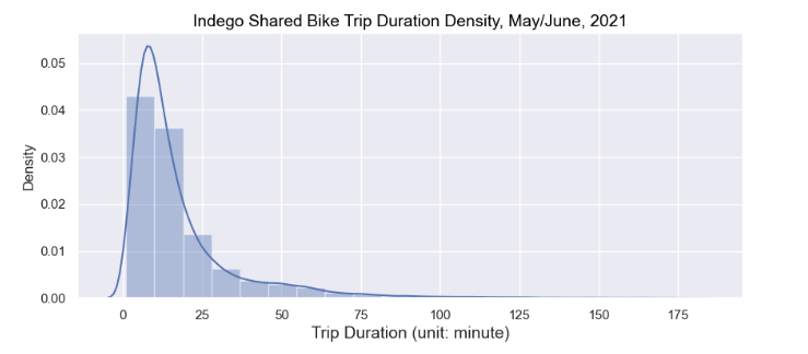 Welcome! | Final Project